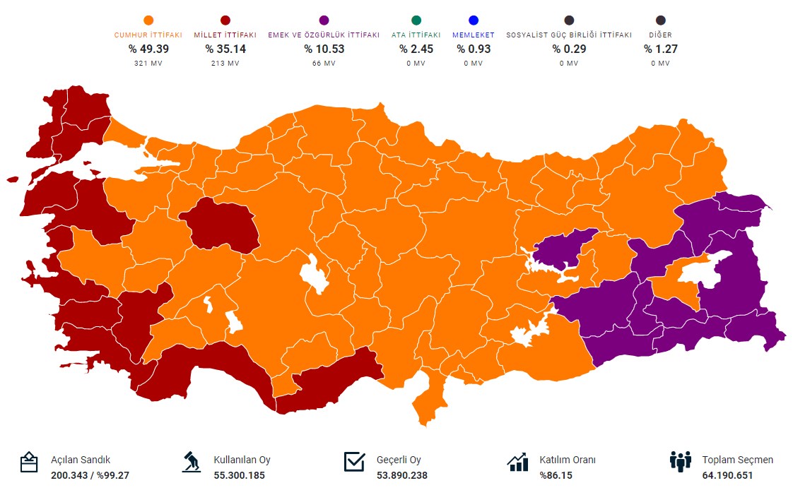 Turkish Presidential Election, Second Round - May 28, 2023 |OT| Once ...