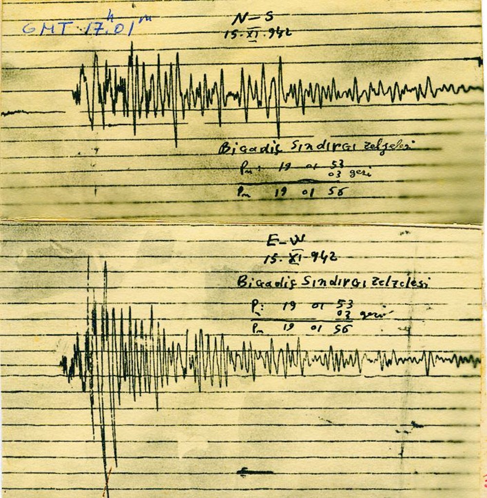 Rasathane-i Amire’den Kandilli Rasathanesi’ne 150 yıldır bilimin ...