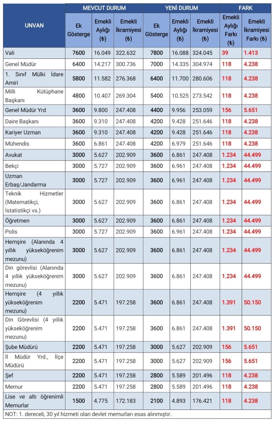 3600 Ek G sterge Sonras Emekli Ikramiyesi Ve Maa Ne Kadar Artacak 3600 Ek G sterge Sonras Emekli Ikramiyesi Ve Maa Ne Kadar Artacak