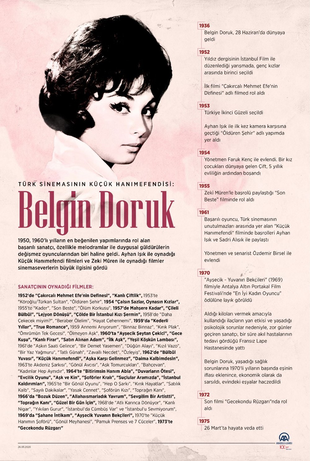 Türk sinemasının Küçük Hanımefendisi: Belgin Doruk (Ölümünün 25. yılı)