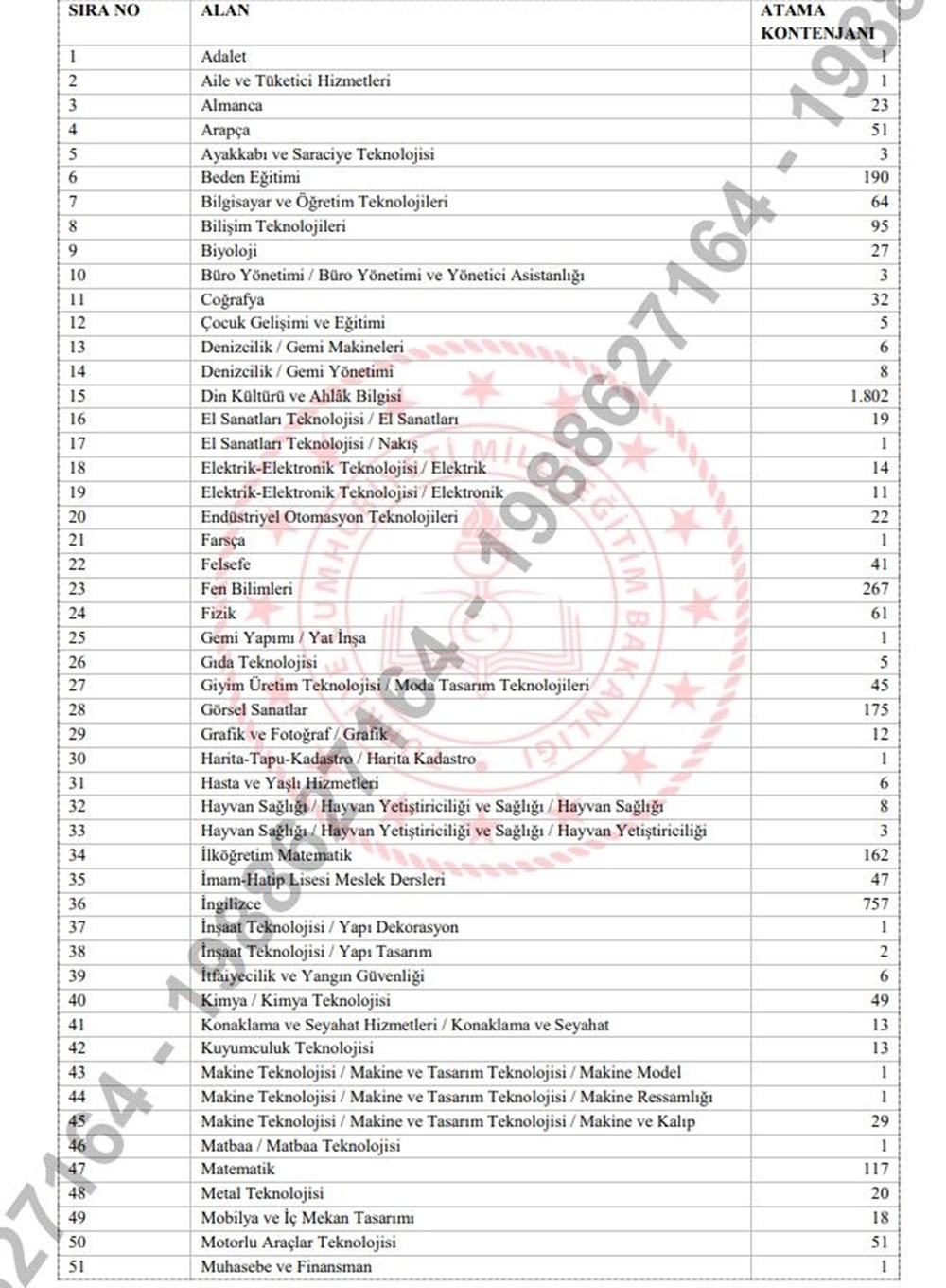 10 bin öğretmen atama takvimi 2025: MEB-AGS ile 10 bin öğretmen alımı branş dağılımı belli mi ...