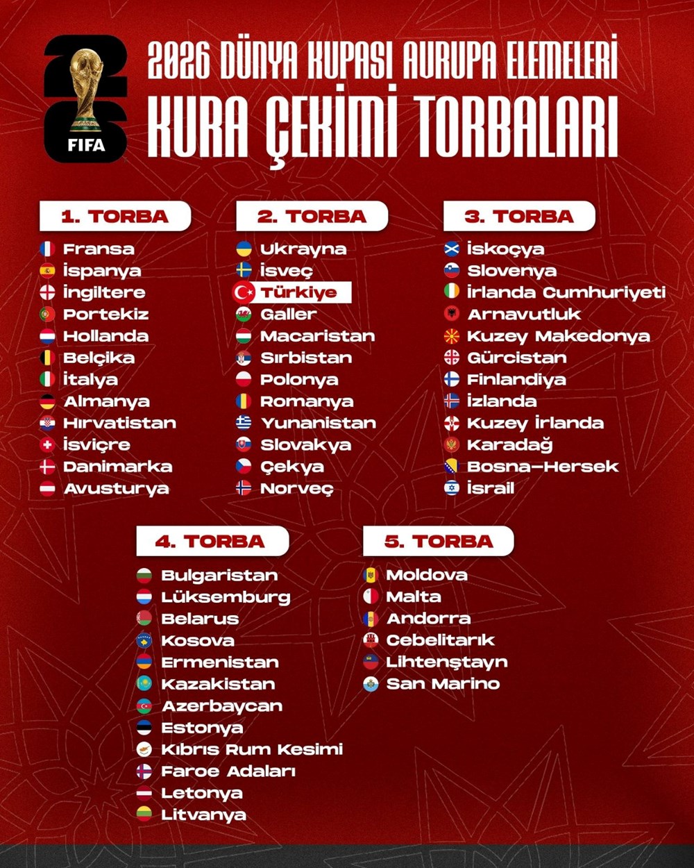 2026 Dünya Kupası elemeleri kura çekimi ne zaman, saat kaçta ve hangi ...