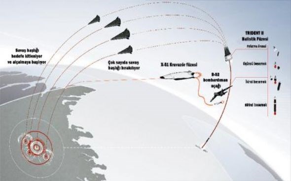 ABD için büyük insanlık için tehlikeli oyuncaklar - 1 | NTV