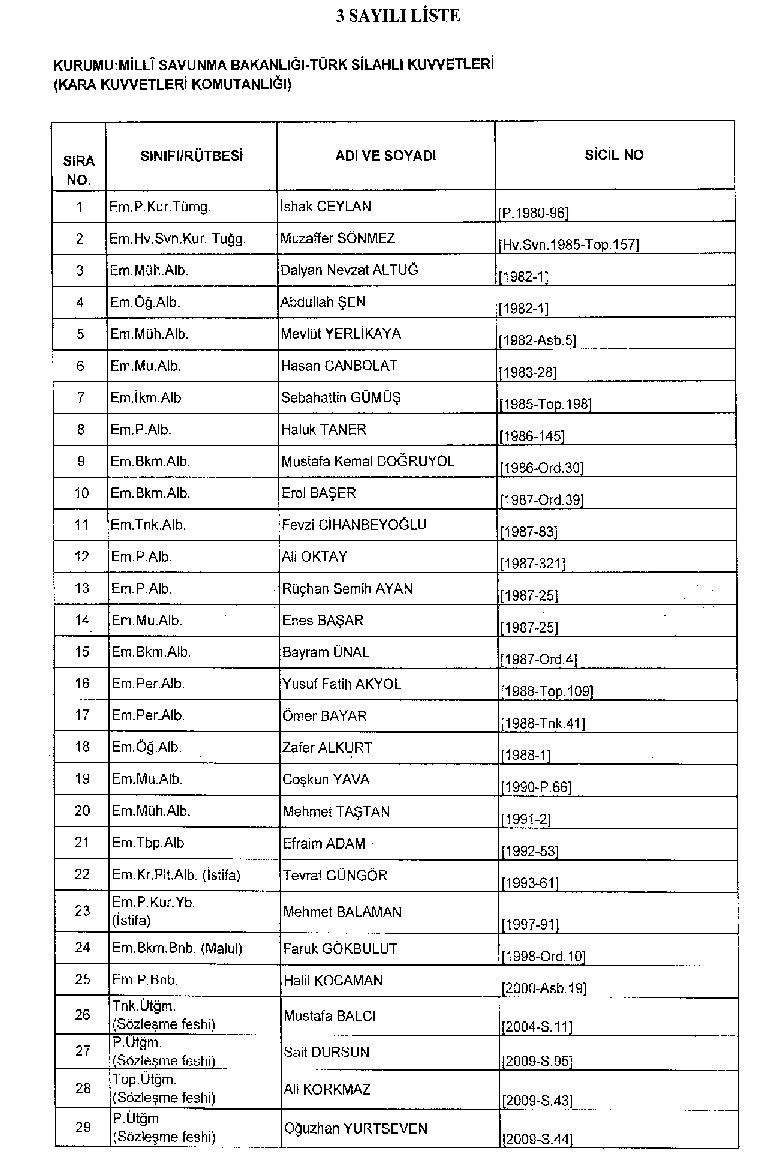 Yeni KHK ile rütbeleri alınan emekli TSK personelinin listesi - 1 | NTV