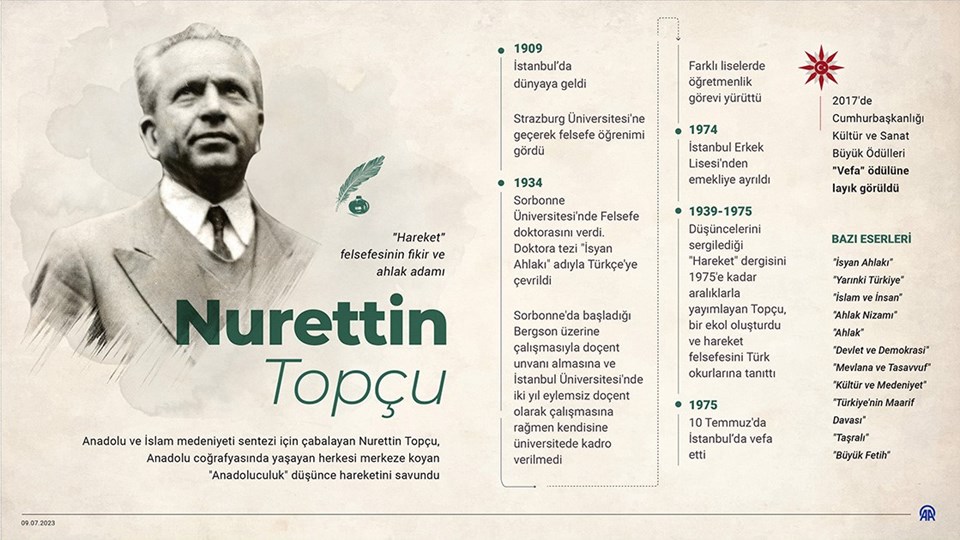 Nurettin Topçu kimdir? Anadolu medeniyetinin usta kalemi Nurettin Topçu ...